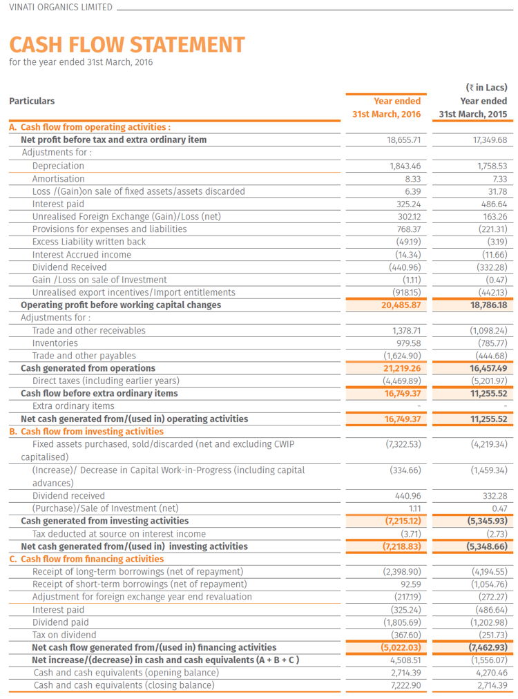 Global Cash Flow Example At Ali Gallard Blog Global Cash Flow Example At Ali Gallard Blog