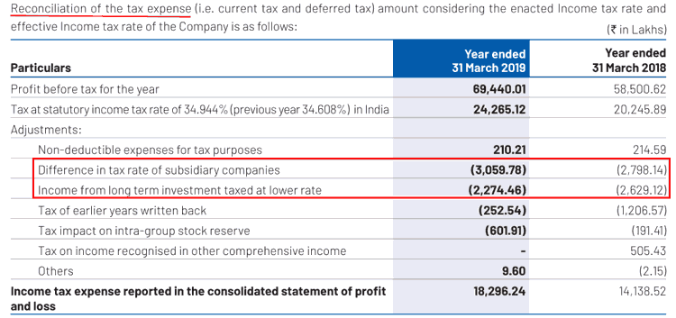 AIA Engineering Ltd: Detailed Fundamental Analysis - Dr Vijay Malik