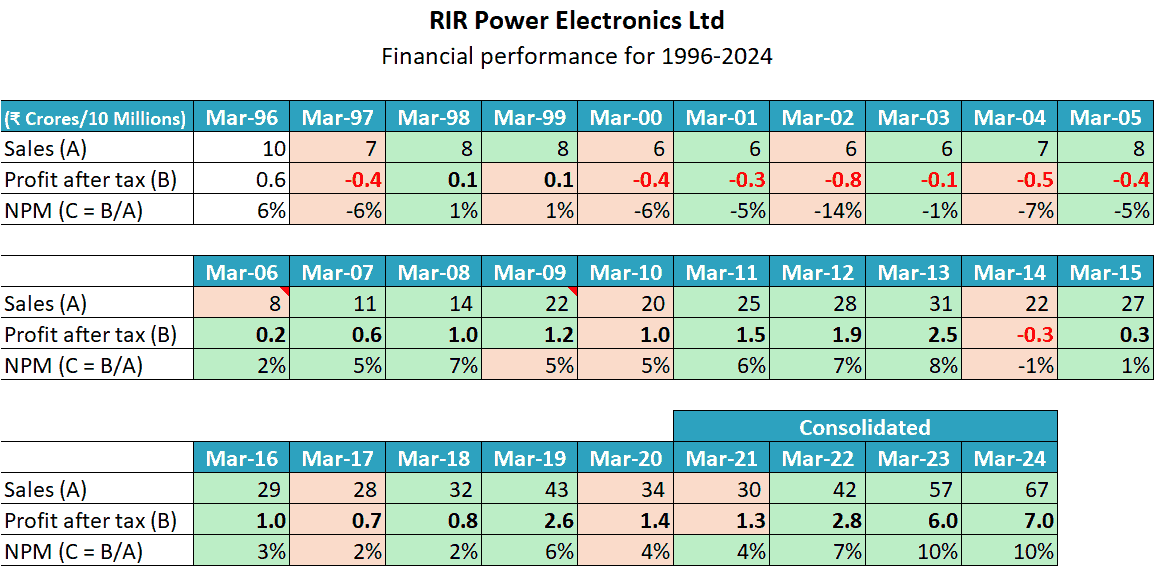 RIR Power Electronics: Fundamental Analysis - Dr Vijay Malik